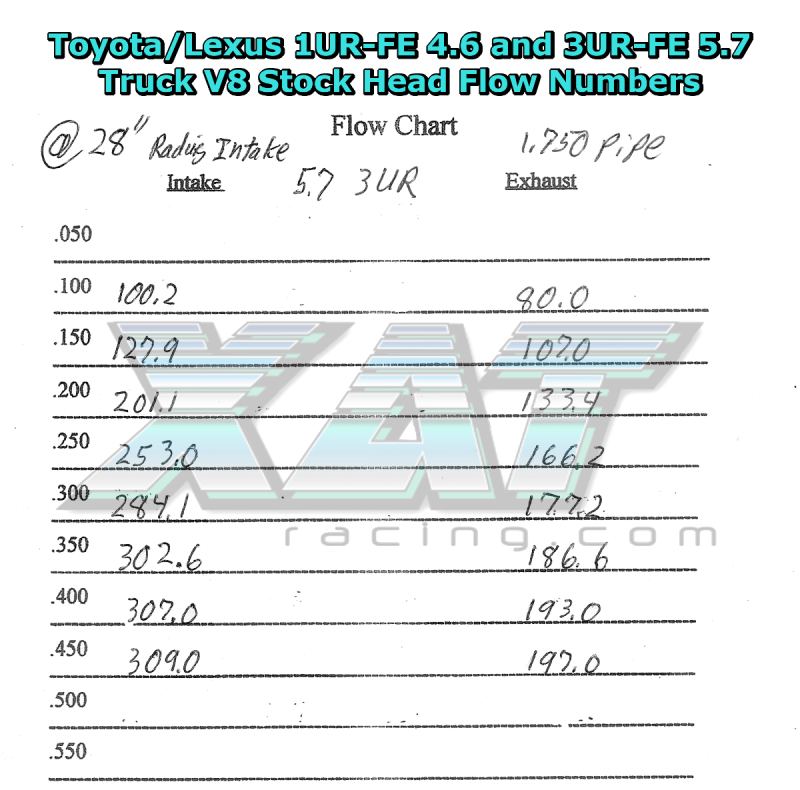 XAT Racing > Lexus 1UR-FE 2007+ 4.6 V8 > 3UR 1URFE Head Port Bench Flow ...